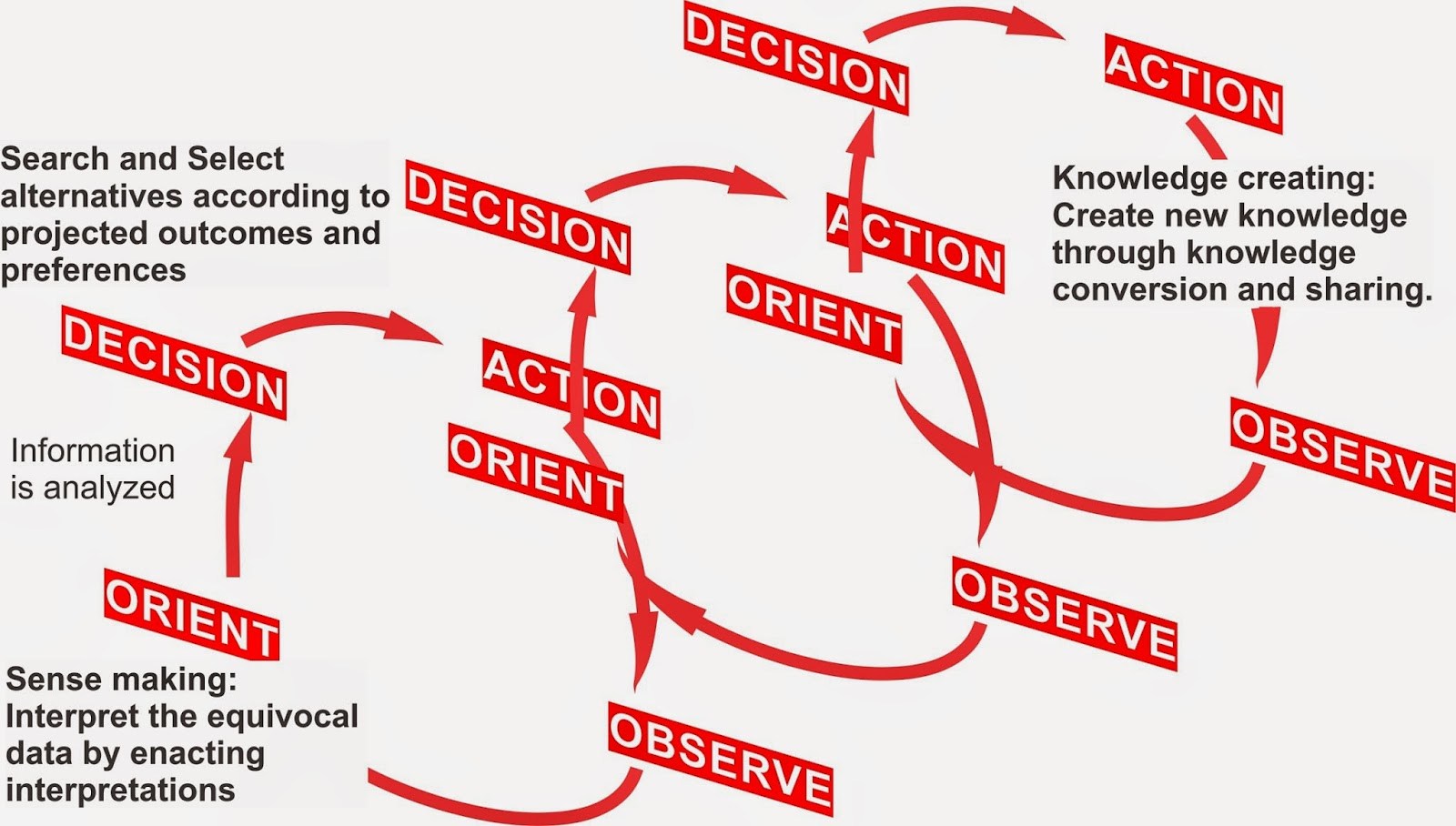 Military Decision Making Process