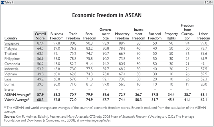 Indonesia Economical: Indonesia's contribution in ASEAN's economy