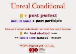 teachingrammar: Past unreal conditionals and past wishes
