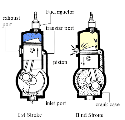 autoinfo: TWO STROKE DIESEL ENGINE