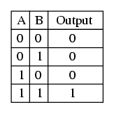 How to make Robot : How to make a line follower robot using logic gates