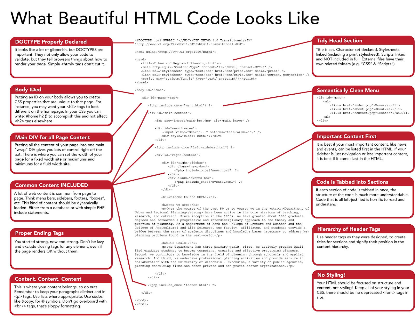 About Full Source of HTML - Clean Code | iCatch Web Tutorials