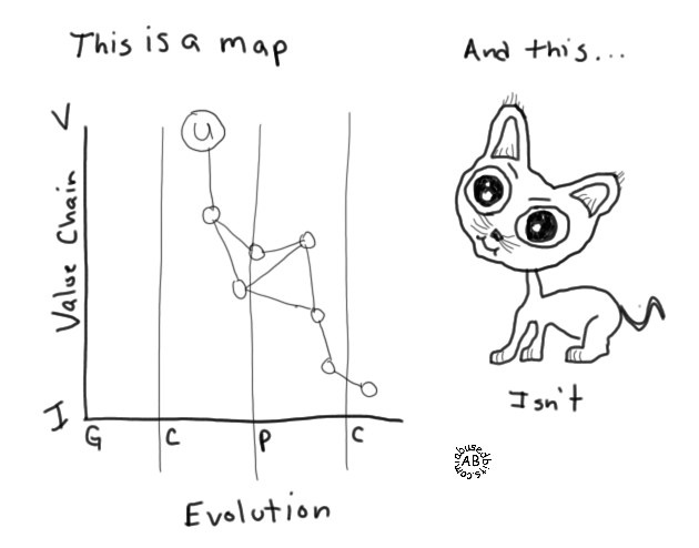 amusedbits: Wardley Mapping quick reference
