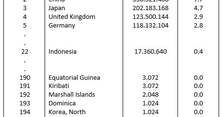 3 Langkah Pengaturan Statik Alamat IP Pada Ubuntu Server 18.04 Bionic ...