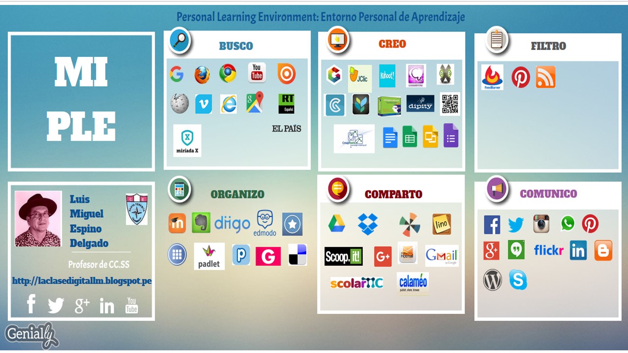 Aula Virtual de Historia.: CANVAS: PLE - OLE
