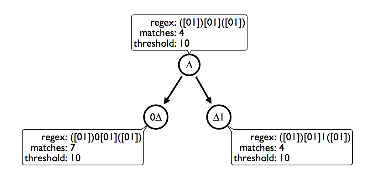 Using 3d Visualization To Debug A Graph Based Algorithm