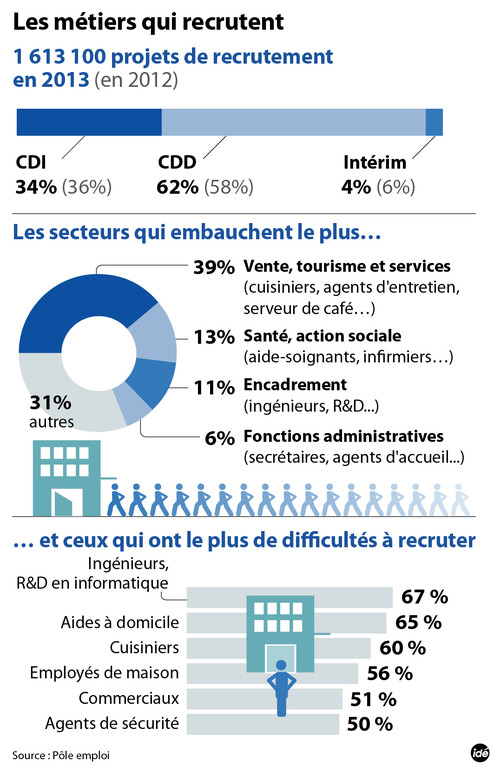 Mon école FLE: Chômage et les emplois qui n'intéressent pas