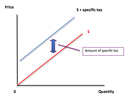 Microeconomics Blog: Article 3