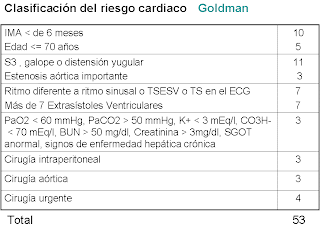 enfermeria quirurgica: Medicina Quirúrgica