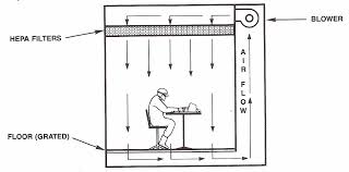 Cleanroom Equipments