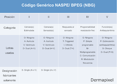 Dermapixel: junio 2017