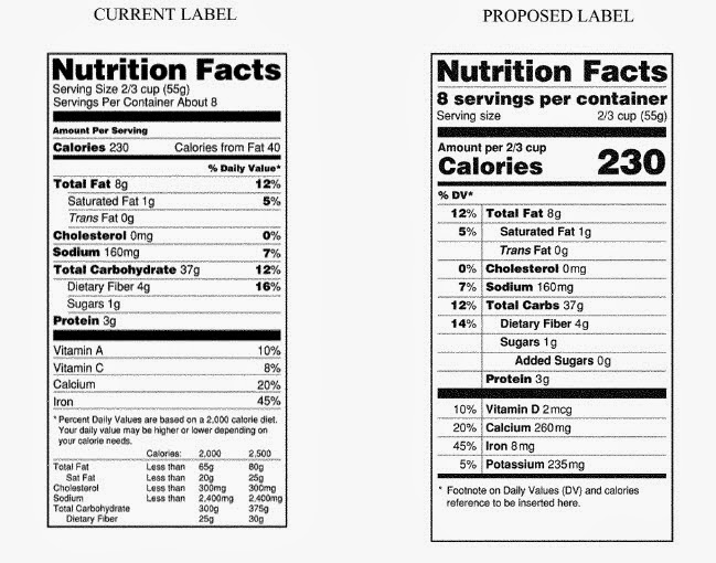 Occasional Brief Observations: Random chart - nutrition labels