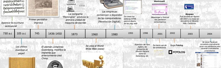 Educación COBACH BC: Línea del tiempo de la escritura.