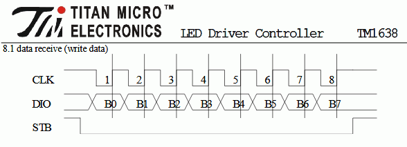 Nerd Ralph: A second look at the TM1638 LED & key controller