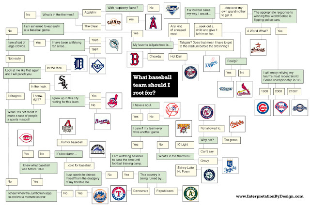 The Houses That Erik & Peter Built: What MLB Team Should You Root For?