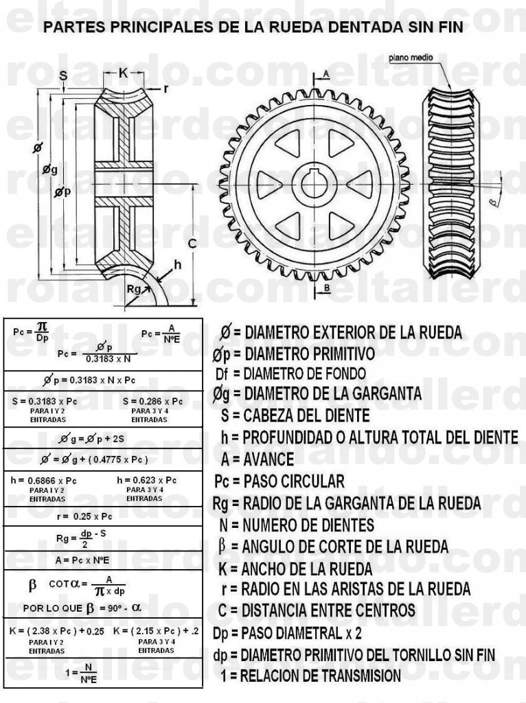 MECÁNICA INDUSTRIAL ITI: TEORIA PIÑON Y ENGRANAJE DIENTES RECTOS