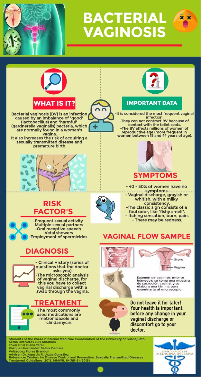 DIVULGACIÓN CIENTÍFICA UG: Bacterial Vaginosis