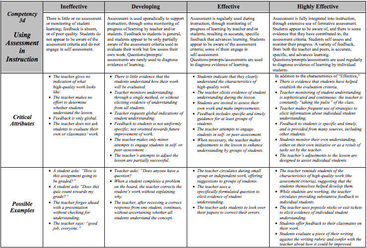 Pinkadots Elementary : PPG: Professional Practice Goal Around Danielson ...