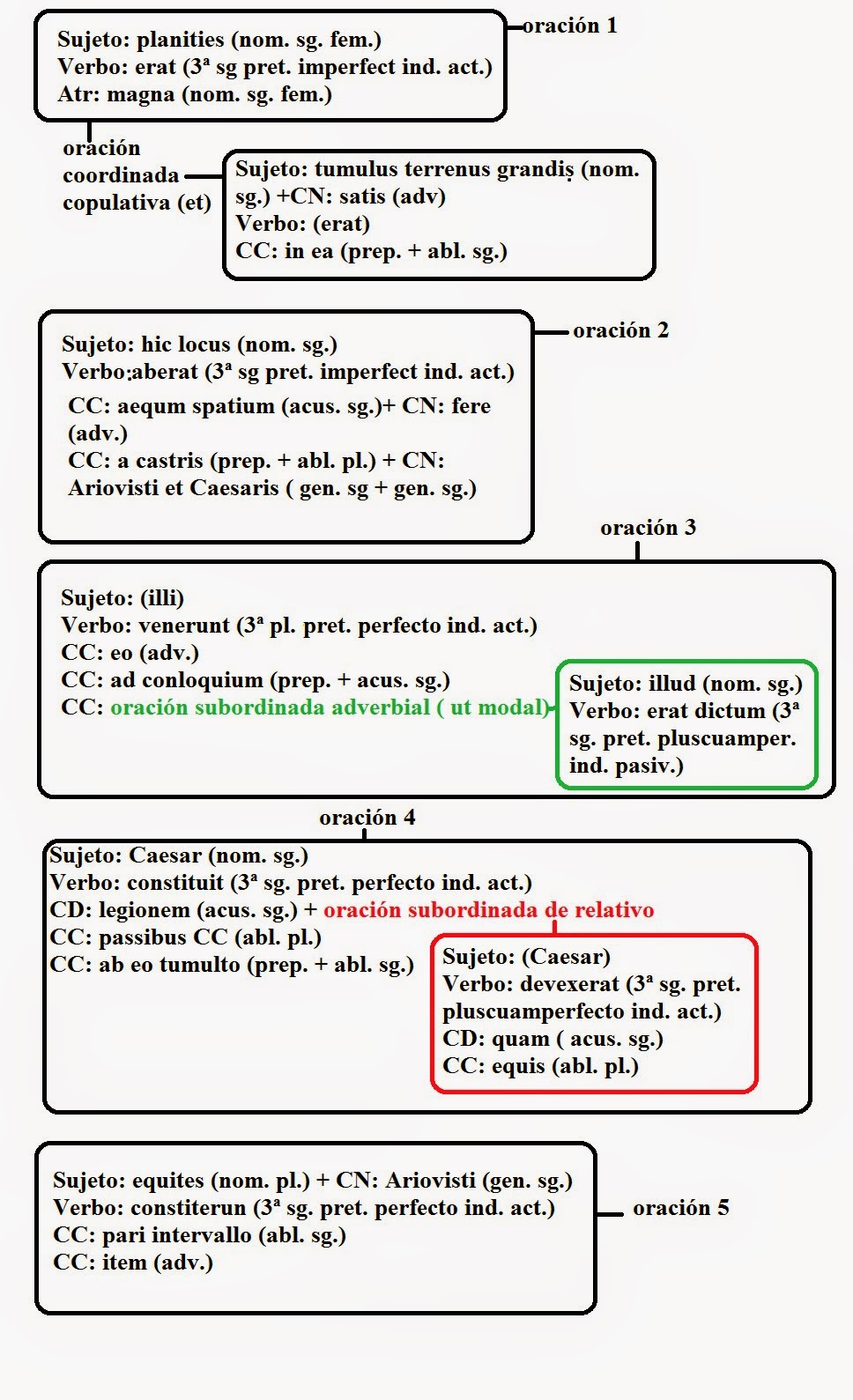 febrero 2015 ~ Mitoslogos