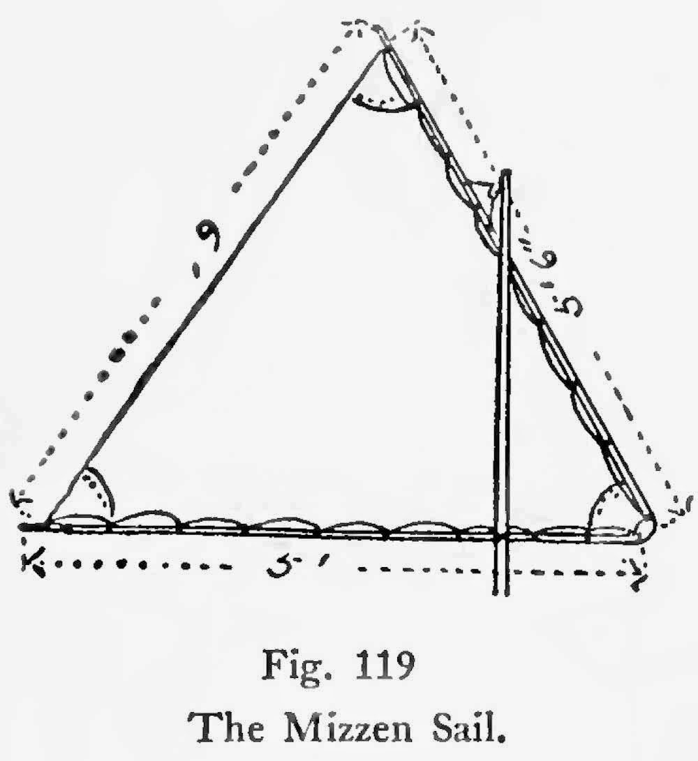 How to Build a Canoe - Wood and Canvas Canoe Plans