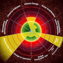 The Digital Teacher: World Science Day for Peace & Developement: schools