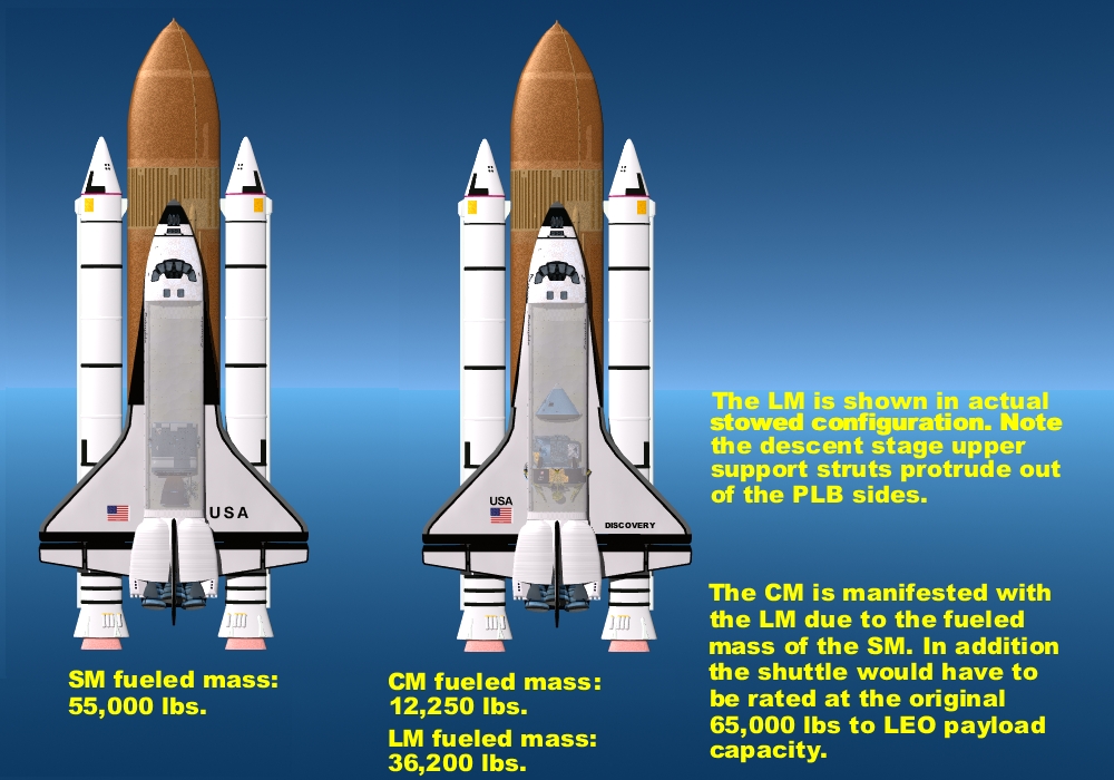 LJ3D blogs.: If the space Shuttle Supported Apollo.