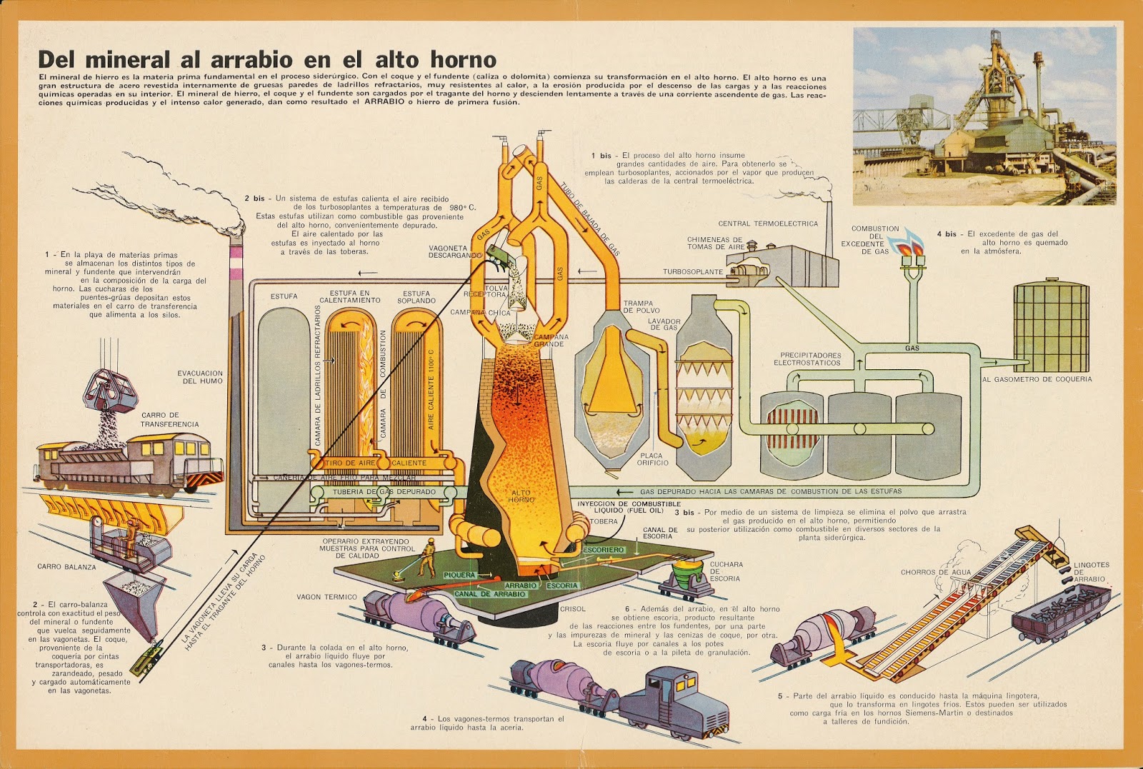 SOMISA ; UNA HISTORIA DE ACERO: SOMISA: Del Mineral al arrabio en el ...