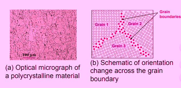 Easy Learning Electrical: Lattice Defects