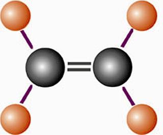 Química Fácil: ALQUENOS. PROPIEDADES Y USOS