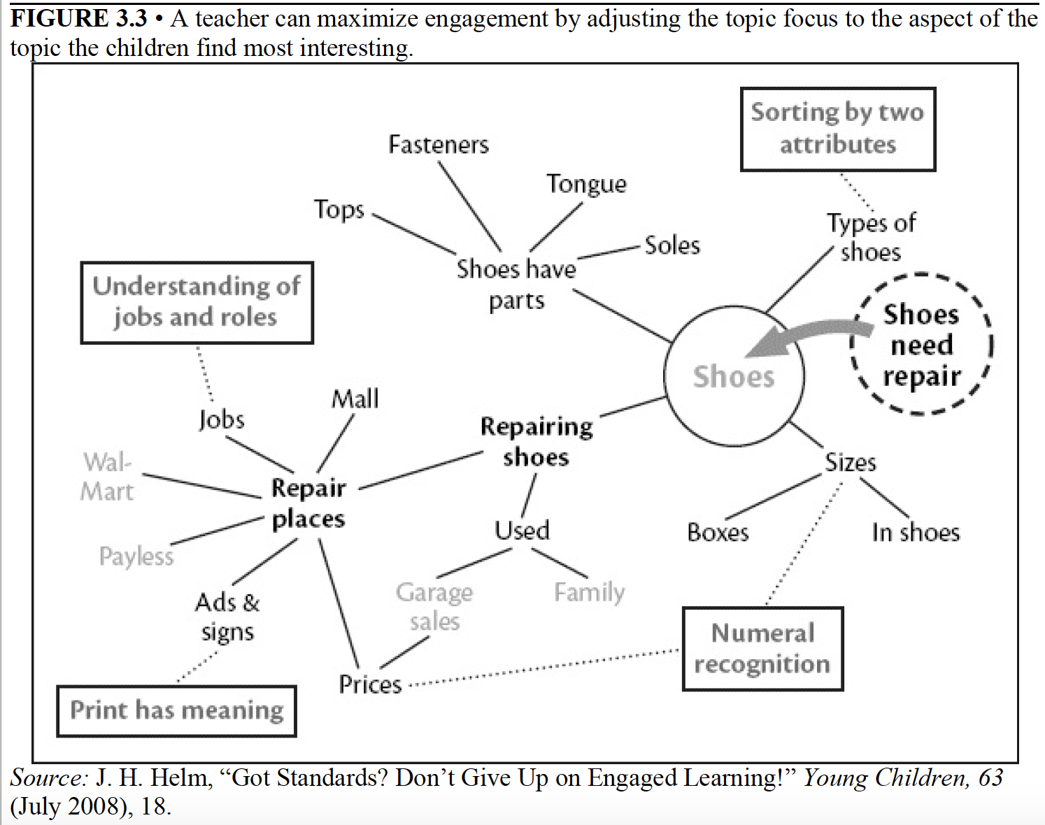 CHAPTER 3 DEVELOPING THE PROJECT