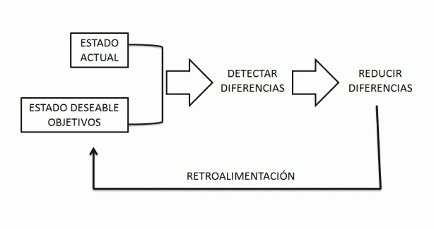 IDEAS ROBÓTICAS AVANZADAS: General Problem Solver (GPS)