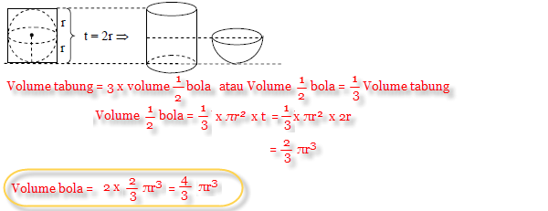 Volum bola dan luas permukaan bola ~ Math for Fun