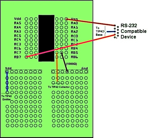 From the Wires Up: RS-232 / RS-423 Communications With Microchip ...