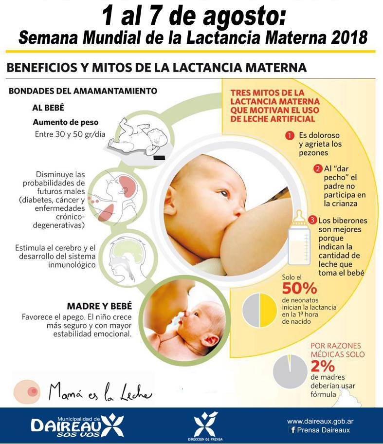 SEMANA MUNDIAL DE LA LACTANCIA MATERNA 2018 - FM ESTILO DAIREAUX SEMANA MUNDIAL DE LA LACTANCIA MATERNA 2018 - FM ESTILO DAIREAUX