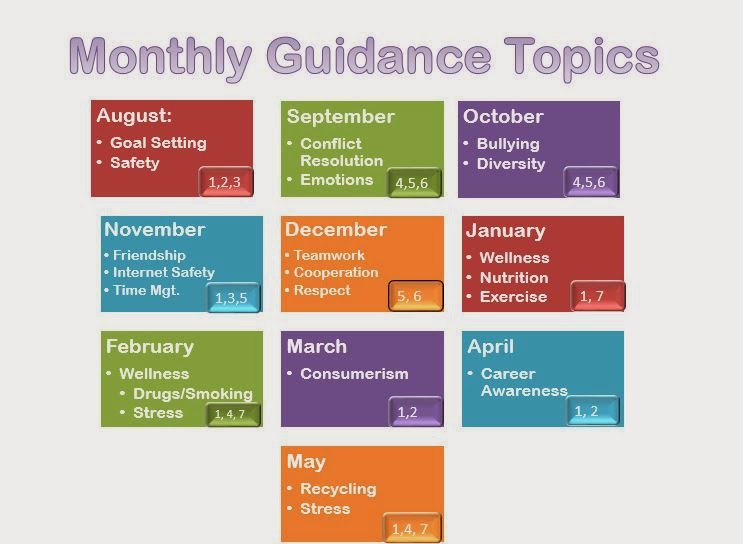 Guidance Timeline and Curriculum Connections