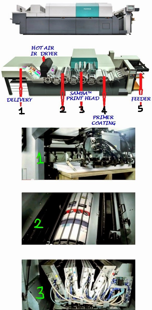 Students Guide : World's first ever sheet fed inkjet multi colour ...
