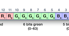 16 bits RGB color representation | Electrical engineering and ...