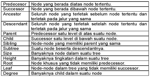 Tree pada C++ (Tree Awal) - nblognlife