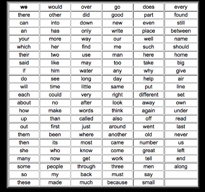 Ellison 2nd Grade: Sitton Spelling Core Words