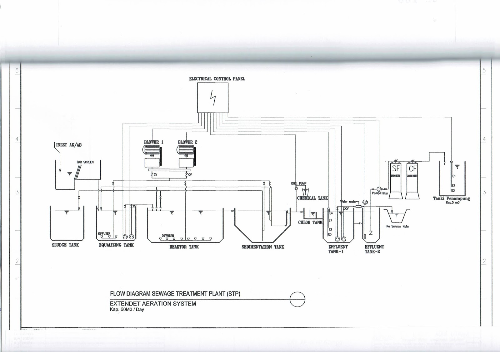 MENGENAL SEWAGE TREATMENT PLANT ( STP )