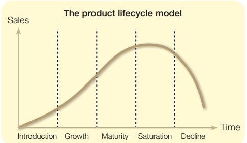 Ploy's: My GPA Life Cycle
