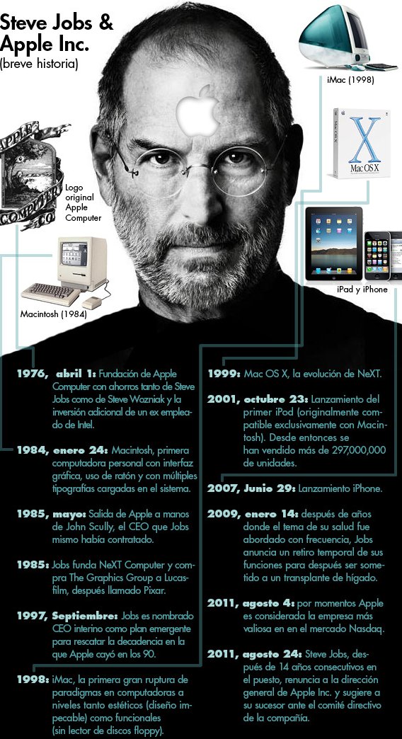 ESCUELA 11: Ha muerto el creador de iPhone