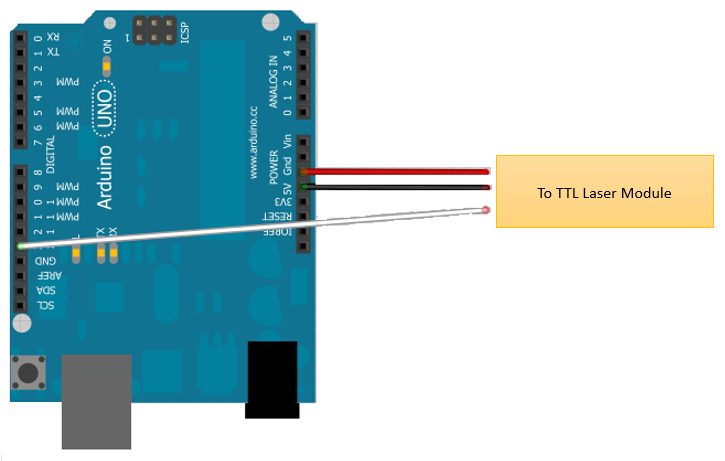 Laser Setup and Detection | LaserBots