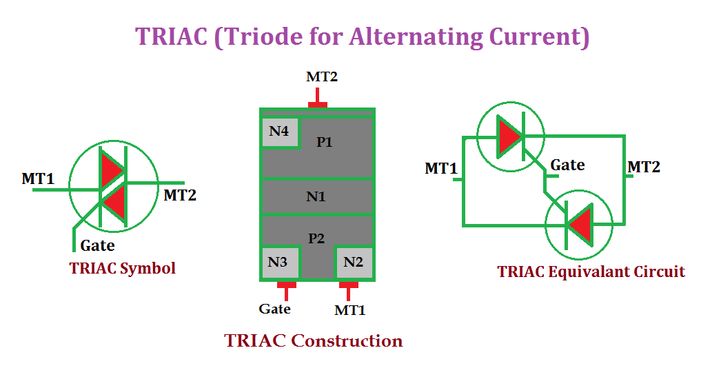 TRIAC Symbols - Biochiptronics Technologies