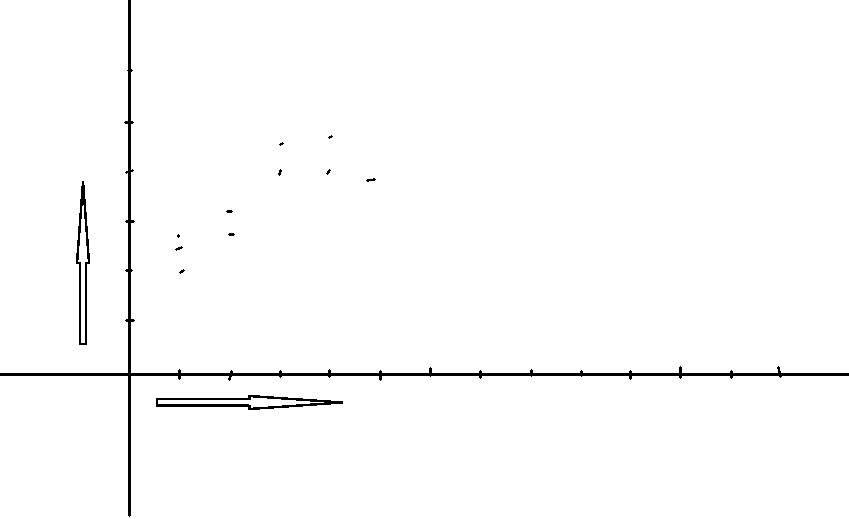 Simple Understood: Simple Graphing