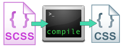 [CSS] SCSS | SY’s Blog