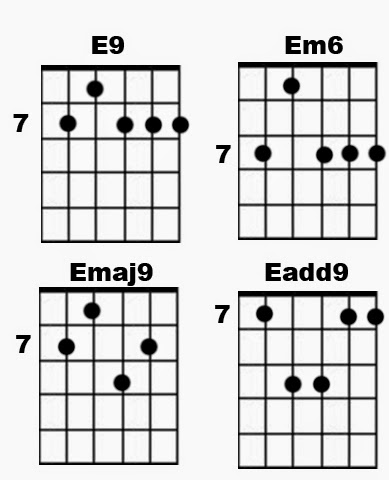 Dotted 8th Heaven - Worship Guitar Blog: Know Your Chords - 9th Chords ...