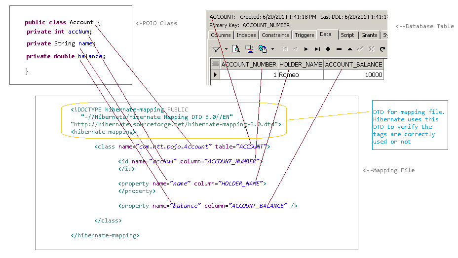 java-sreedhar-shastry-java: Hibernate_1_Basic Application java-sreedhar-shastry-java: Hibernate_1_Basic Application