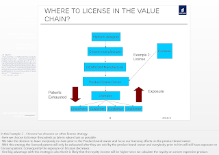 FOSS Patents: Ericsson explained publicly why it collects patent ...