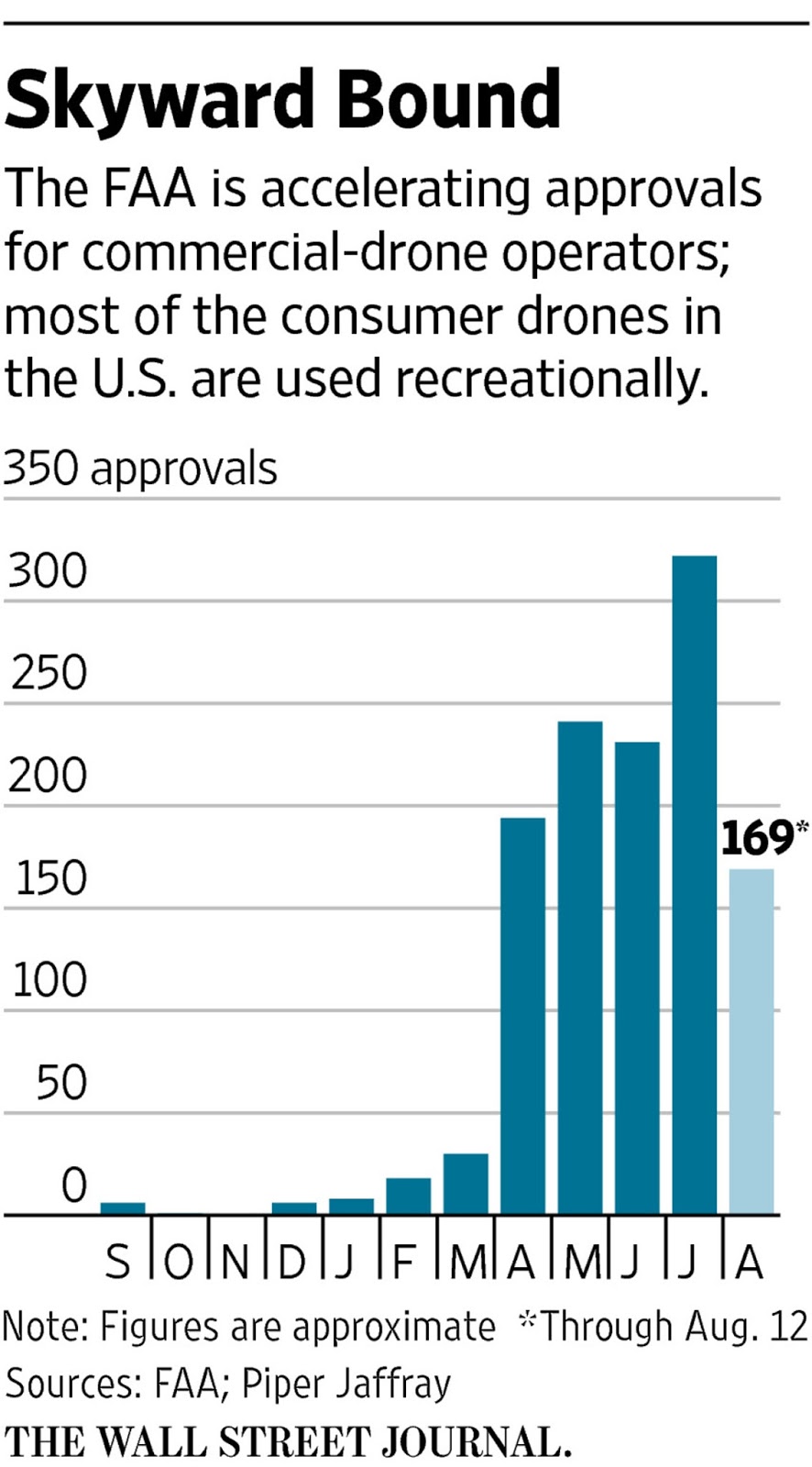 Kathryn's Report: Pilots Are Spotting More Drones, Prompting Worries ...